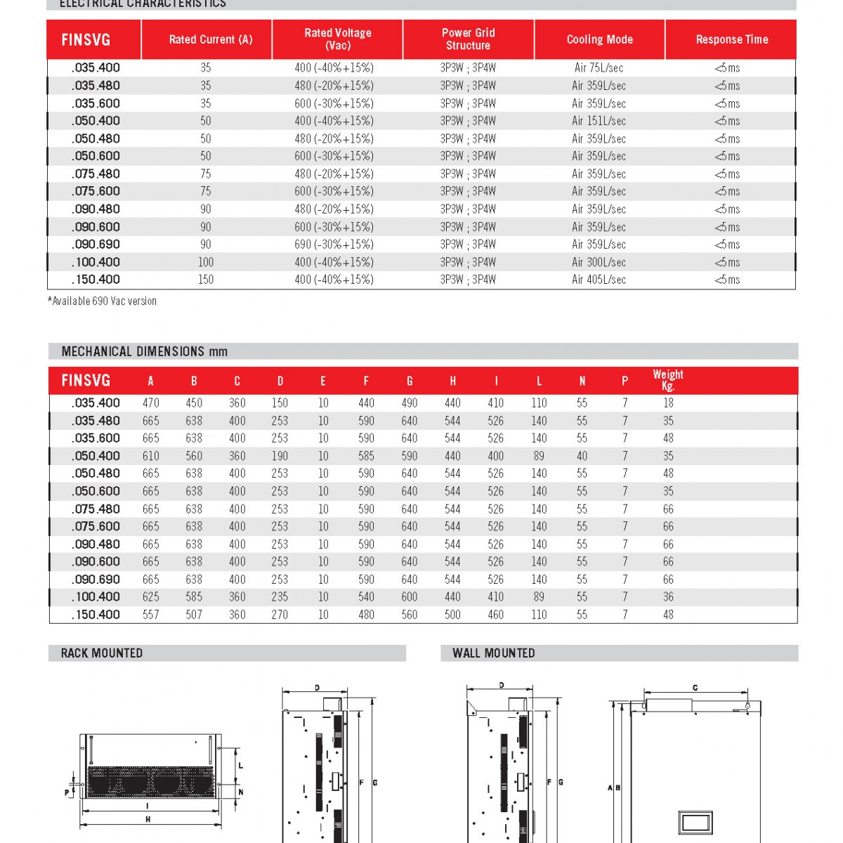 Power Factor Correction | Catalogs | Enerdoor | EMI Filters and RFI Filters