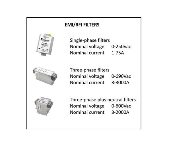 News | Enerdoor | EMI Filters and RFI Filters